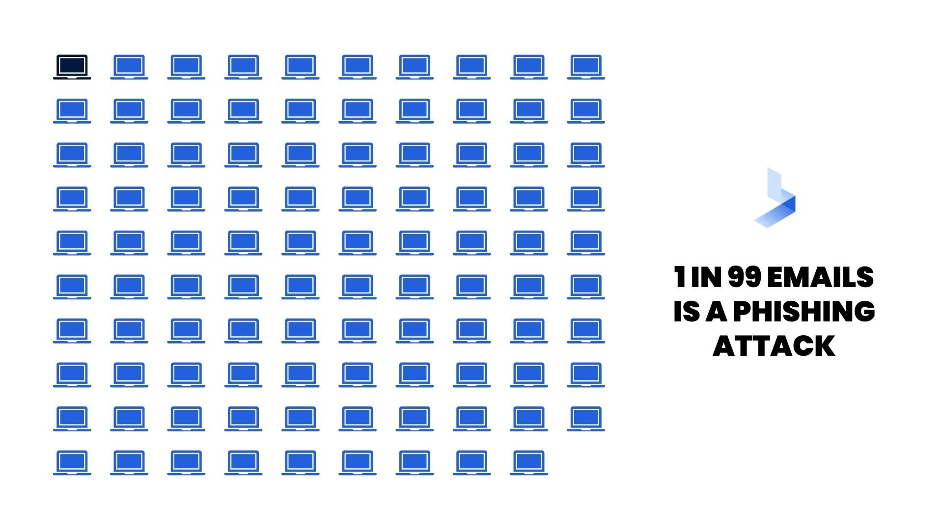 Spot Phishing Emails | Identify and Prevent Scams