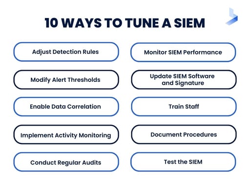 What is SIEM Tuning and Why Does It Matter?