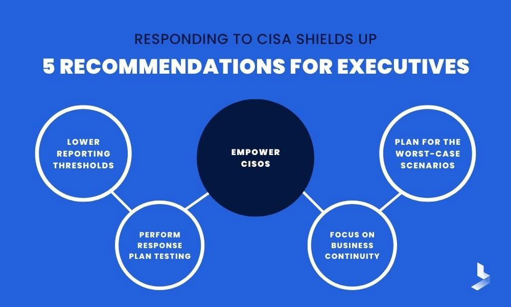 CISA Shields Up: How to Respond