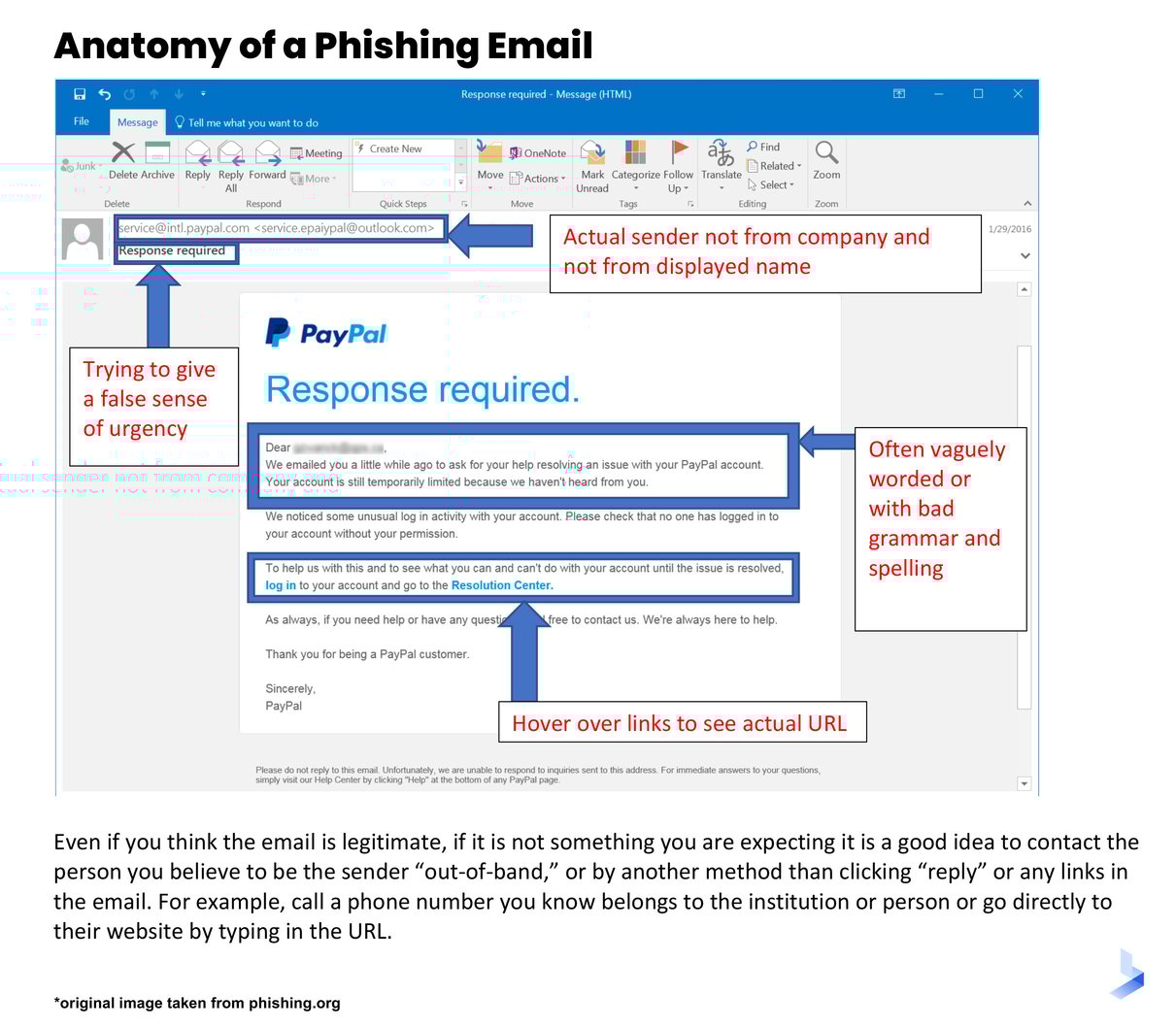 Spot Phishing Emails | Identify and Prevent Scams