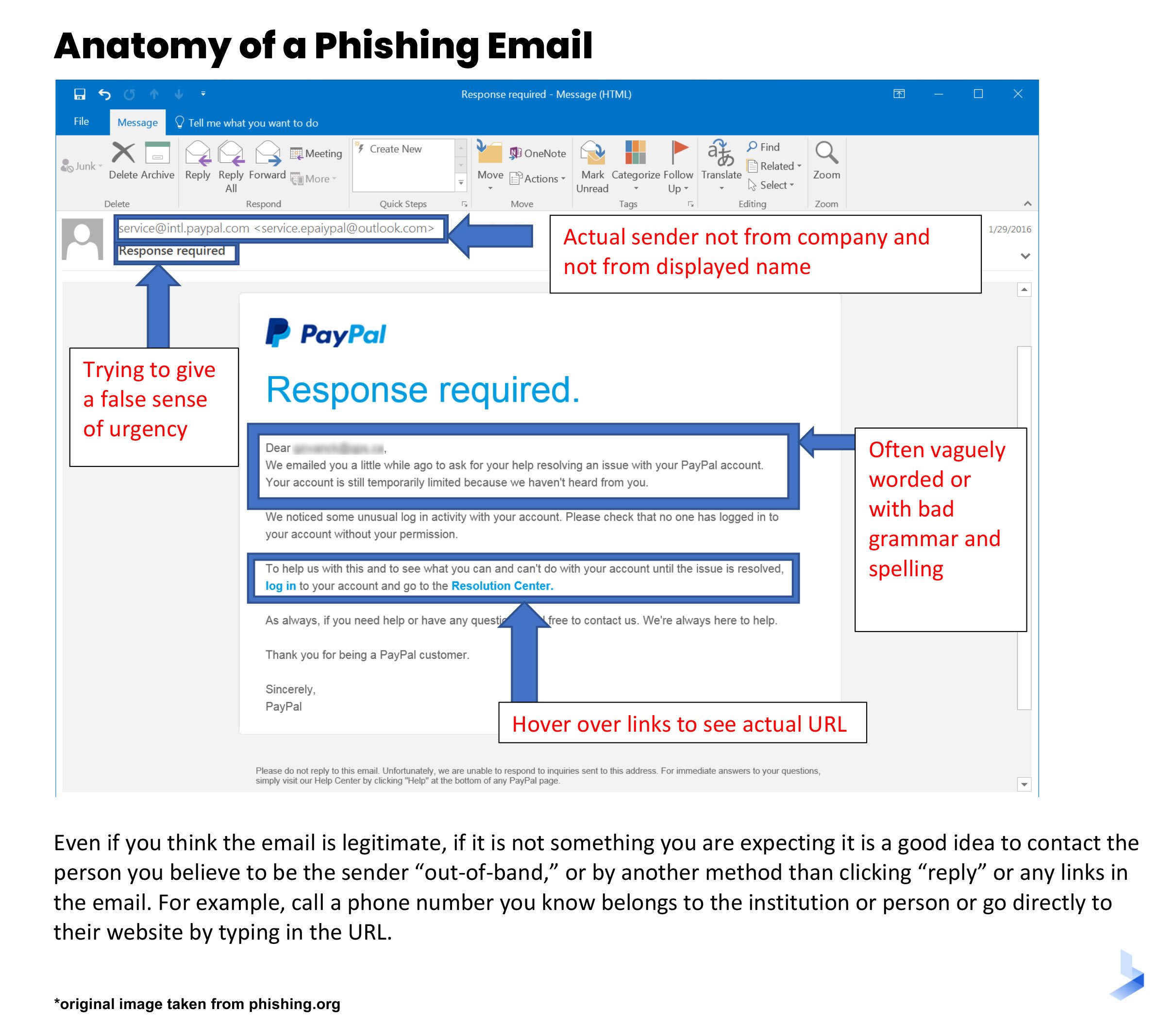 Spot Phishing Emails | Identify and Prevent Scams