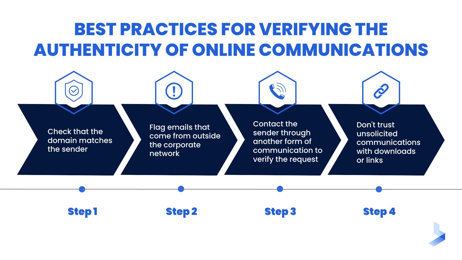 Avoid the Perils of a Whaling Phishing Attack