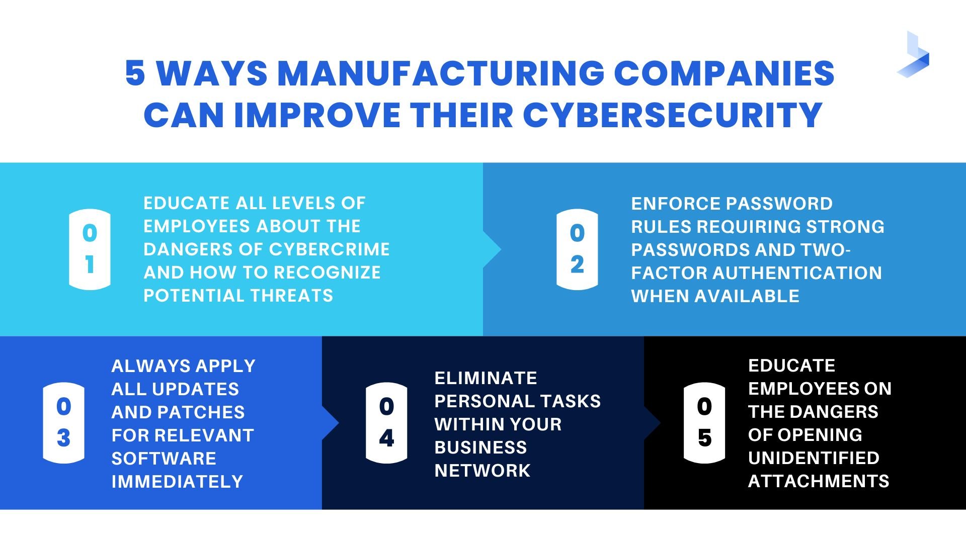 Cyber Attacks in Manufacturing | The 7 Biggest Threats to Watch