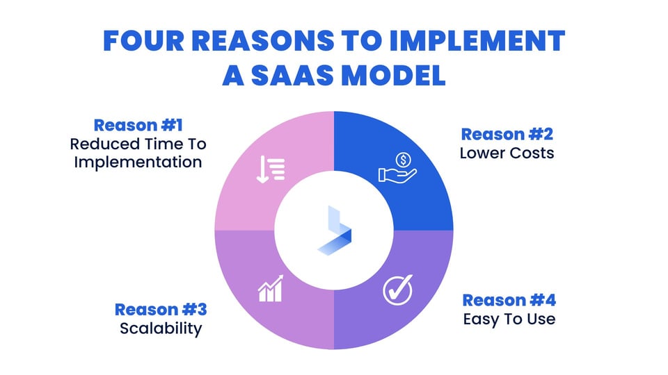 Managed Services vs SaaS: Key Differences and Benefits | BitLyft