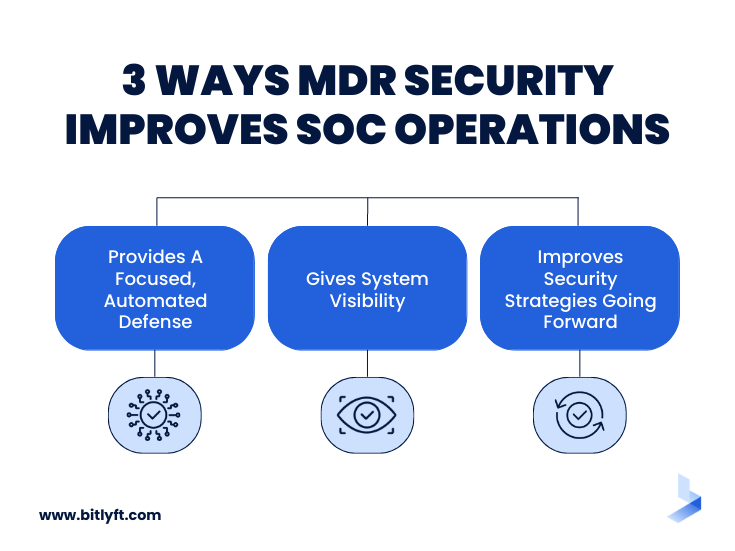 Supercharge Your SOC Operations: 3 Ways MDR Improves Efficiency