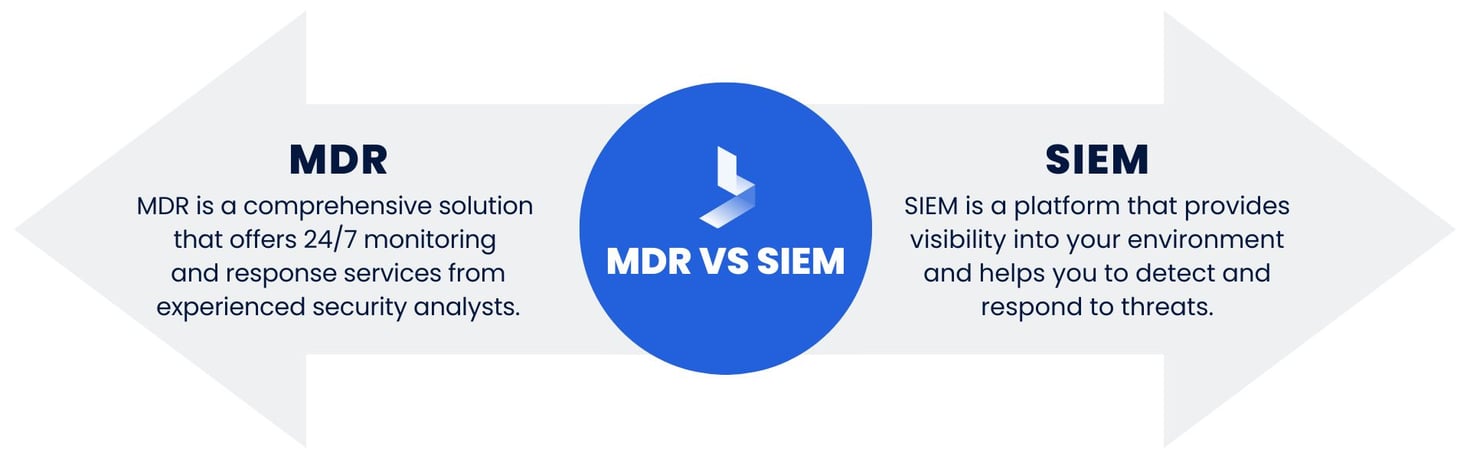 MDR vs SIEM: A Comparative Guide