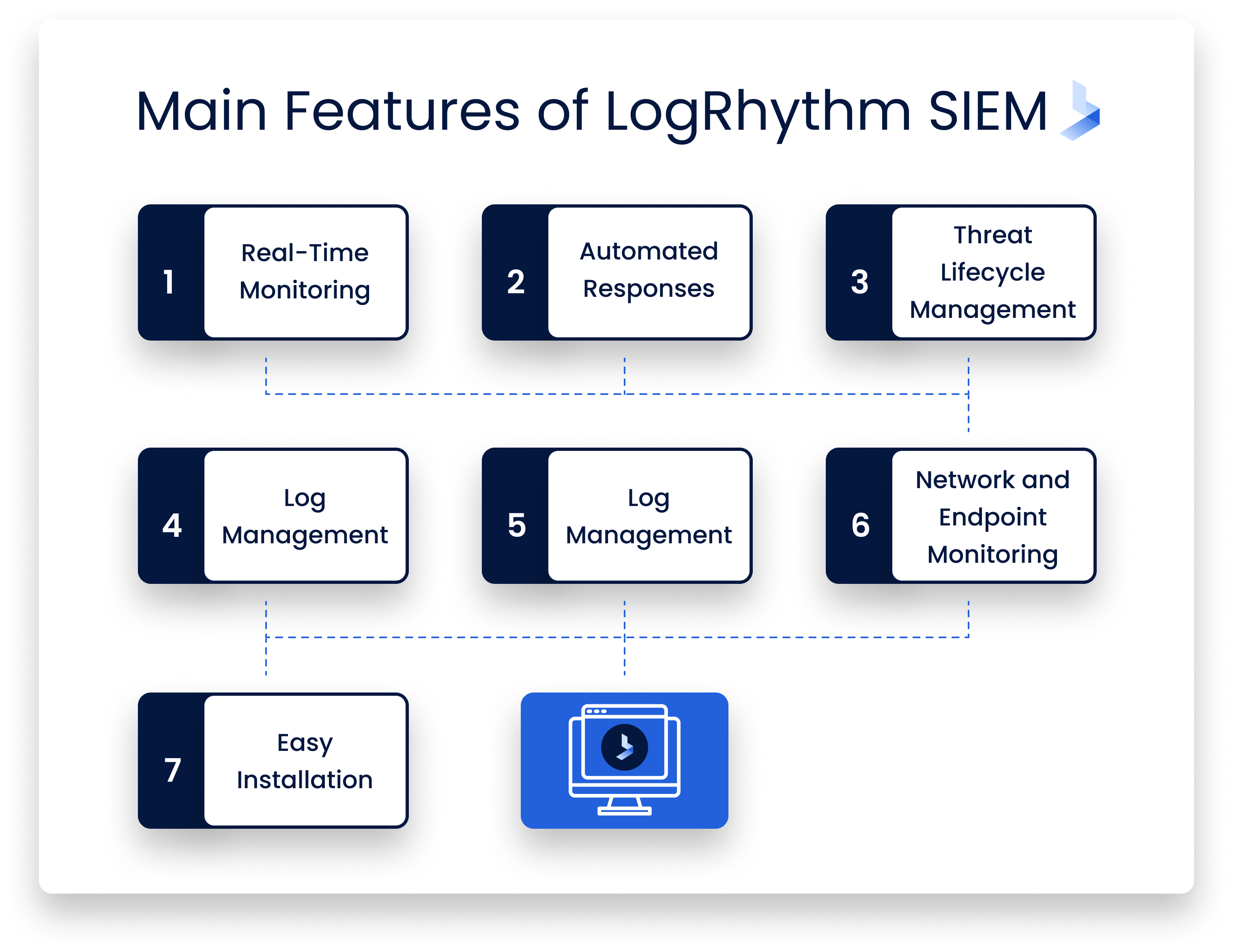 What is LogRhythm SIEM? | BitLyft Cybersecurity