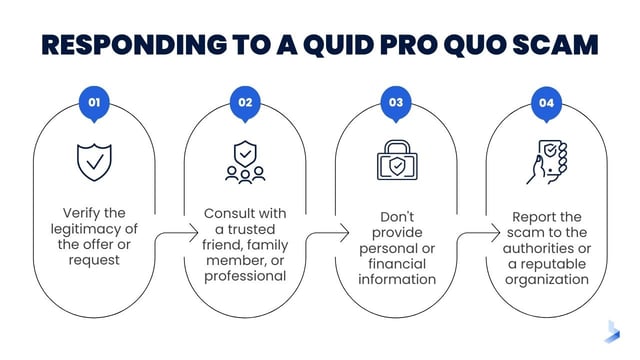 Quid Pro No-Go: How to Avoid a Quid Pro Quo Social Engineering Attack