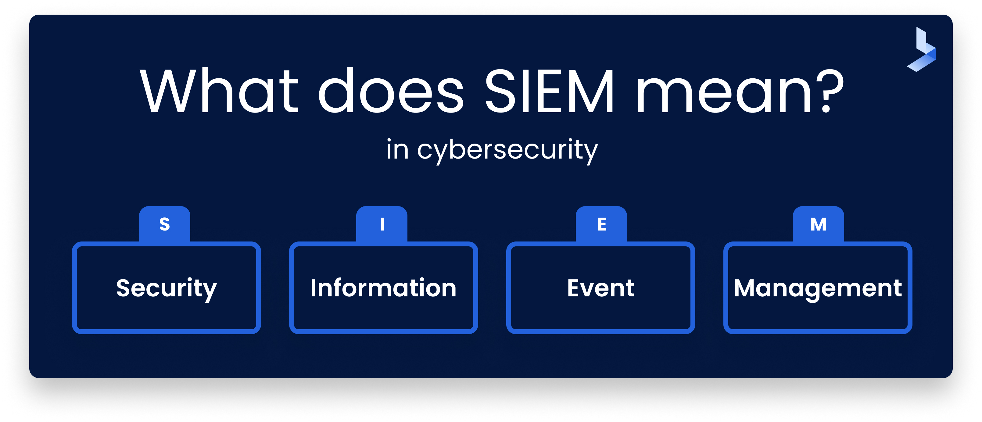 Is a SIEM solution right for you? | BitLyft Cybersecurity