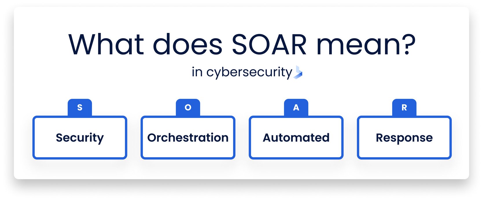 What Is SOAR in Cybersecurity? | Benefits for Detection and Response