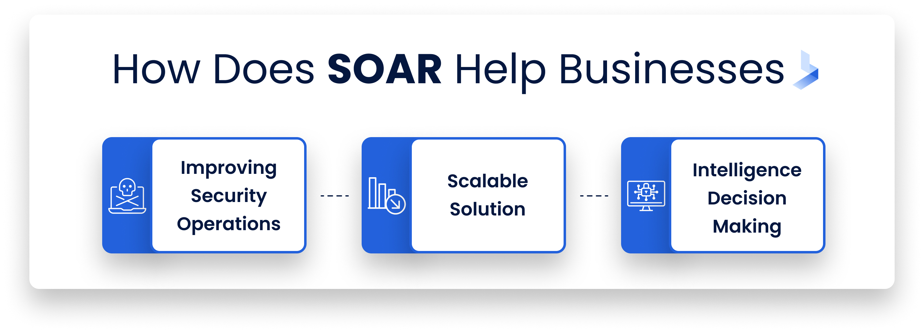What is SOAR Cybersecurity? | Benefits for Detection and Response