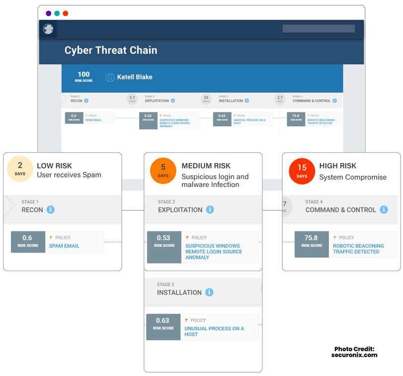 Is ELK the Best SIEM Tool? | Elastic Stack vs SIEM Solutions