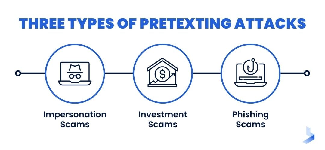 Unmasking Pretexting: How to Spot and Avoid a Pretexting Attack