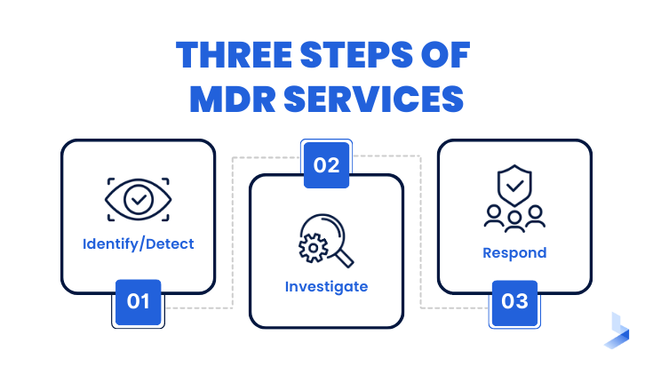 MDR Services Unmasked: Are You Missing Out on Next-Gen Cybersecurity?