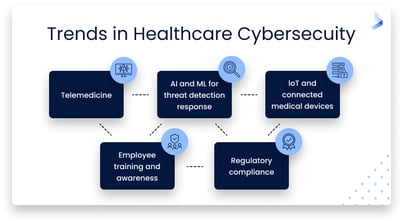 The State of Healthcare Cybersecurity: Top Insights and Trends