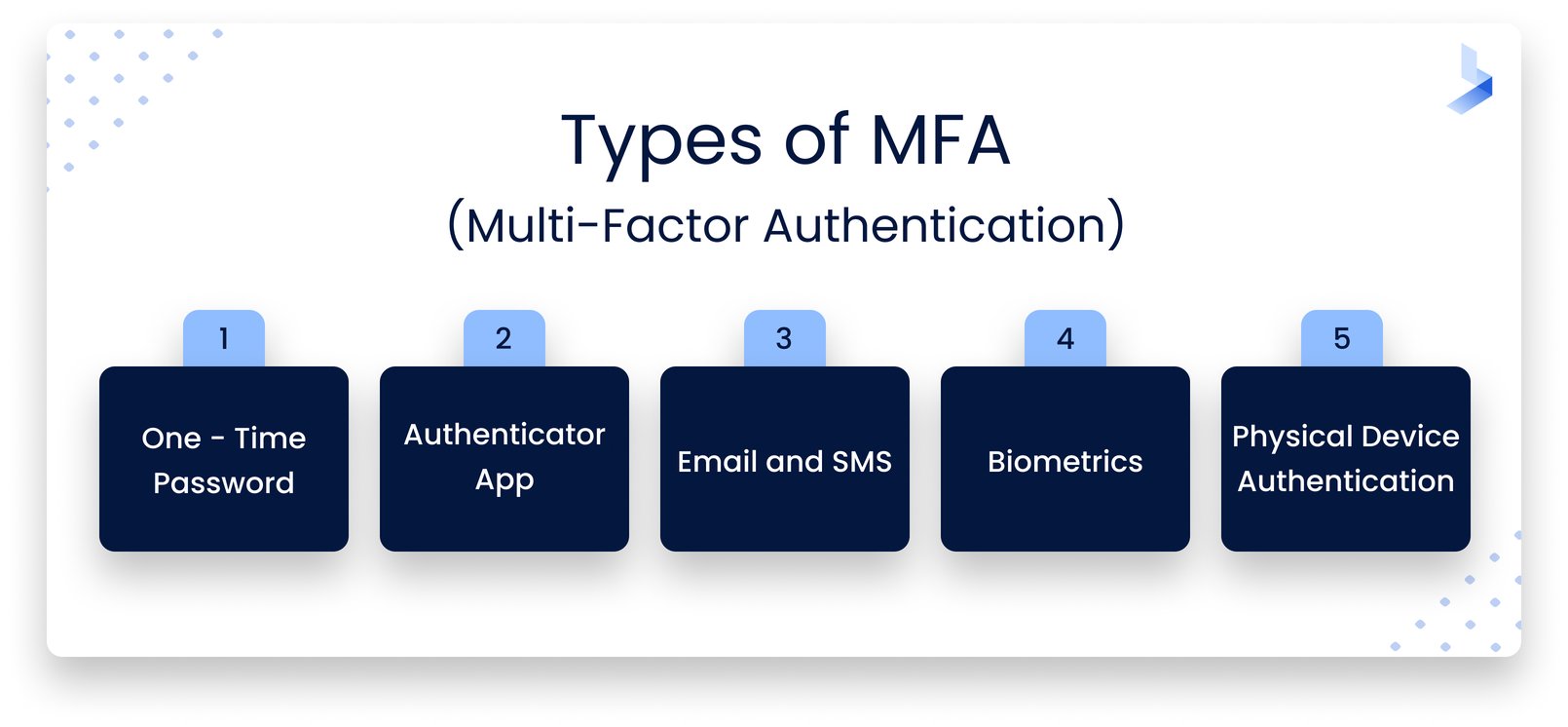 Cybersecurity 101: How to Use Multi-Factor Authentication