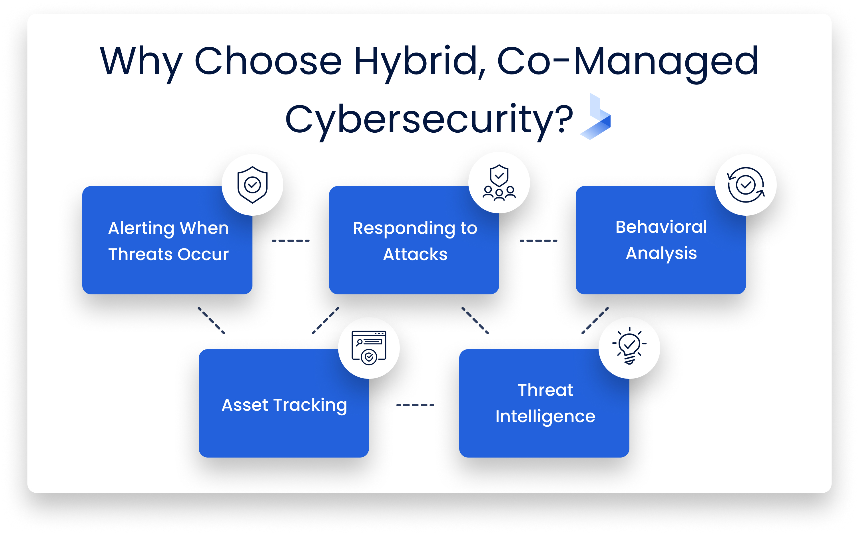 Managed Cybersecurity Services | BitLyft Cybersecurity