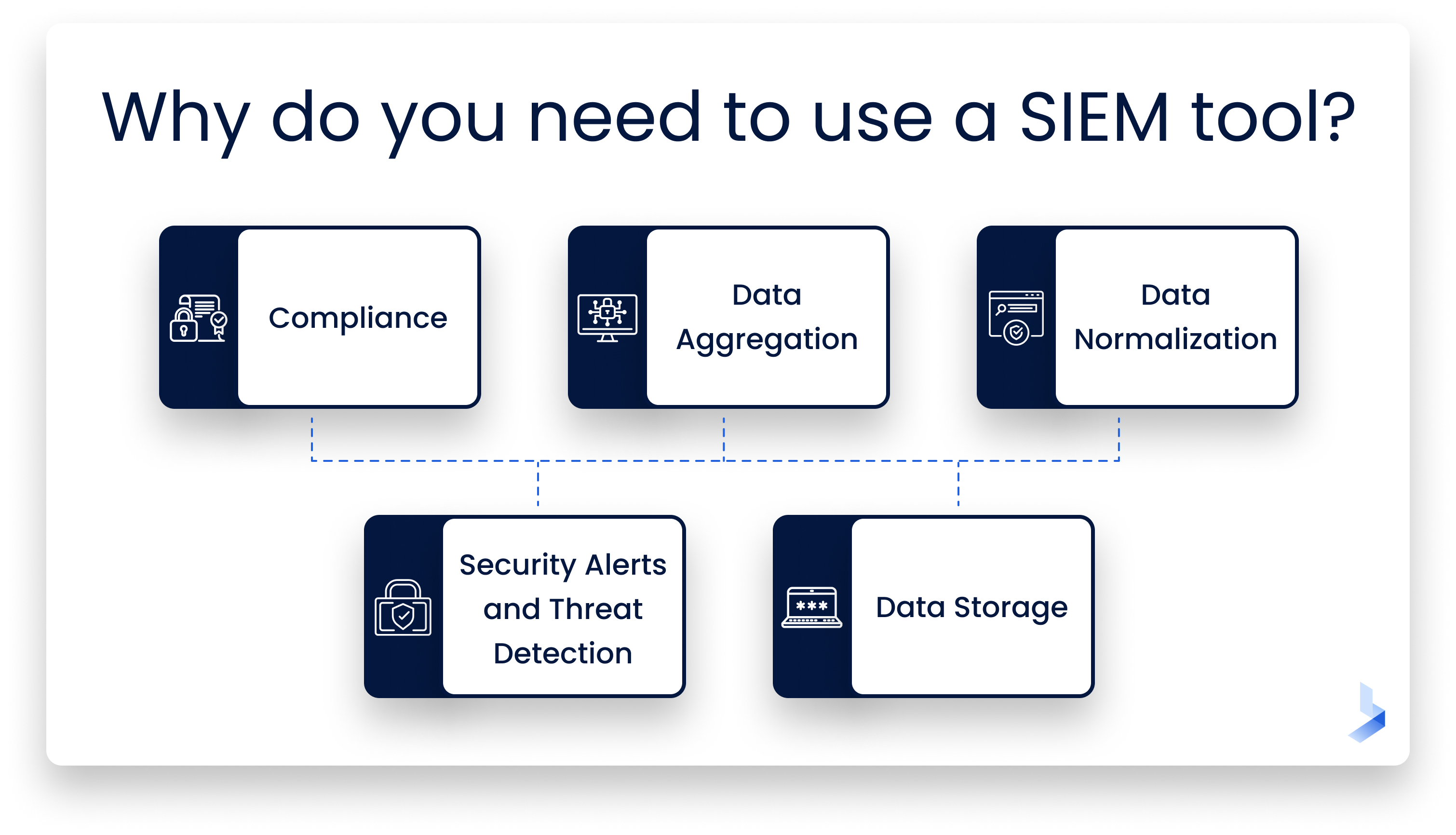 Cybersecurity Showdown: Comparing the Top SIEM Tools